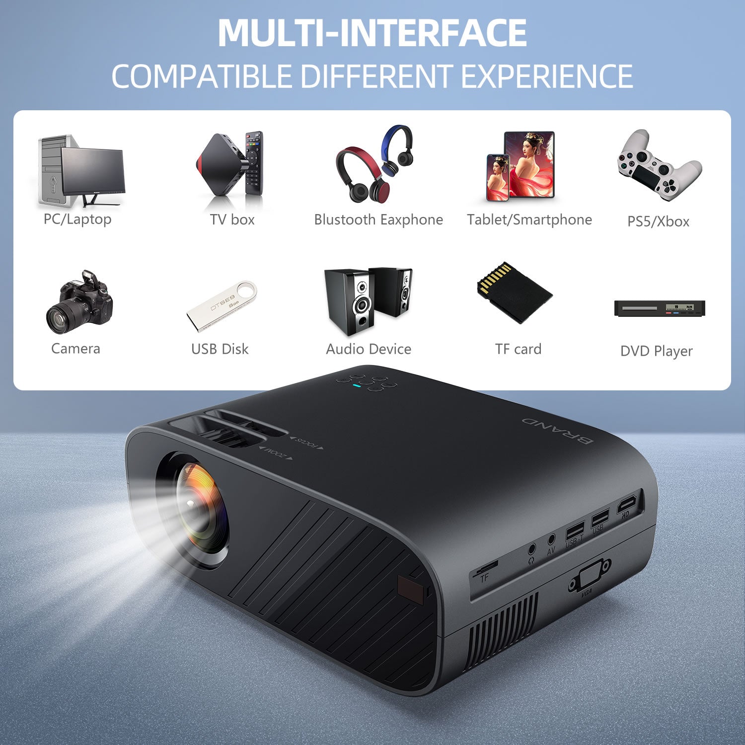 Proiectoare – Electrified